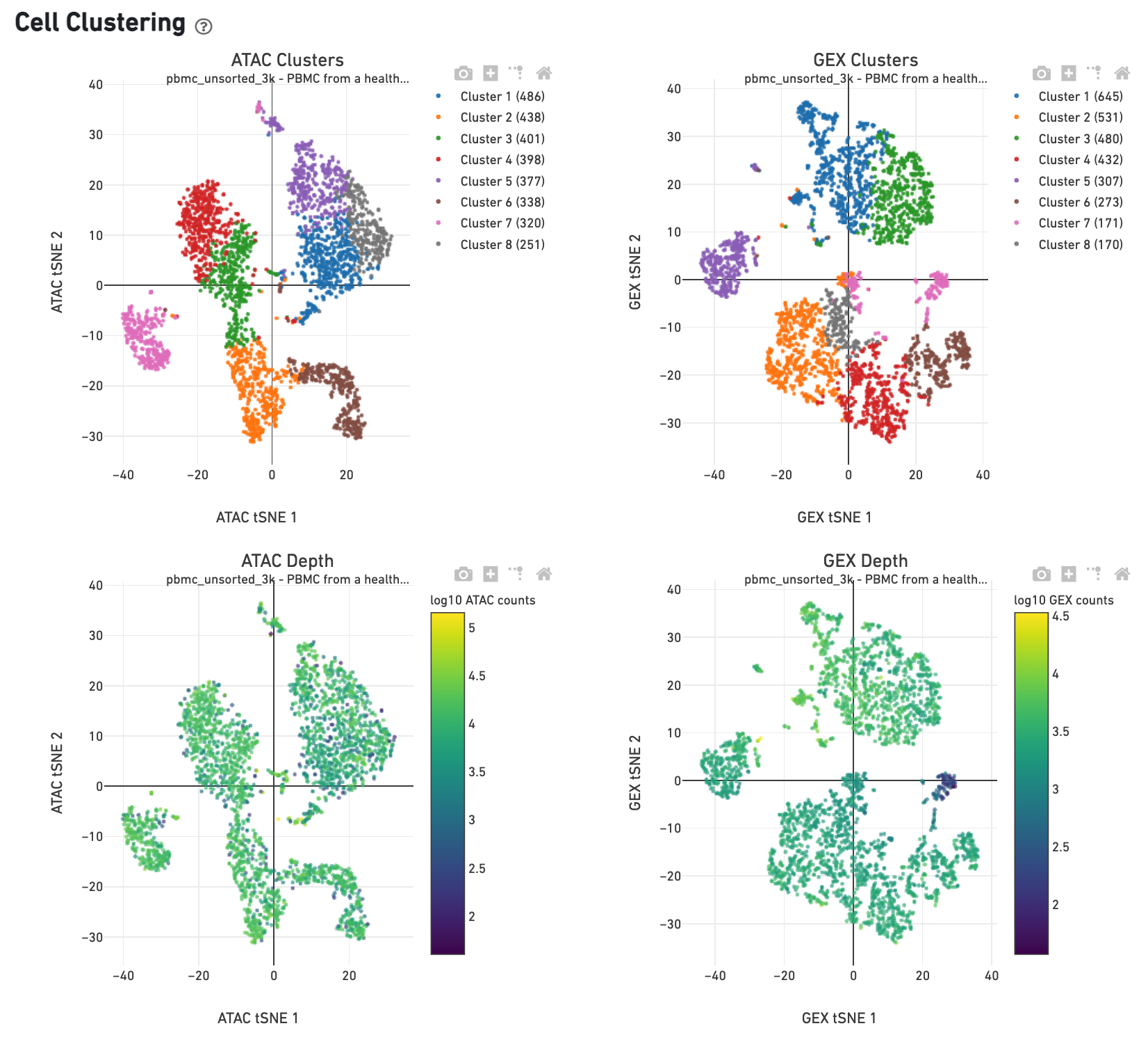Web Summary | Official 10x Genomics Support